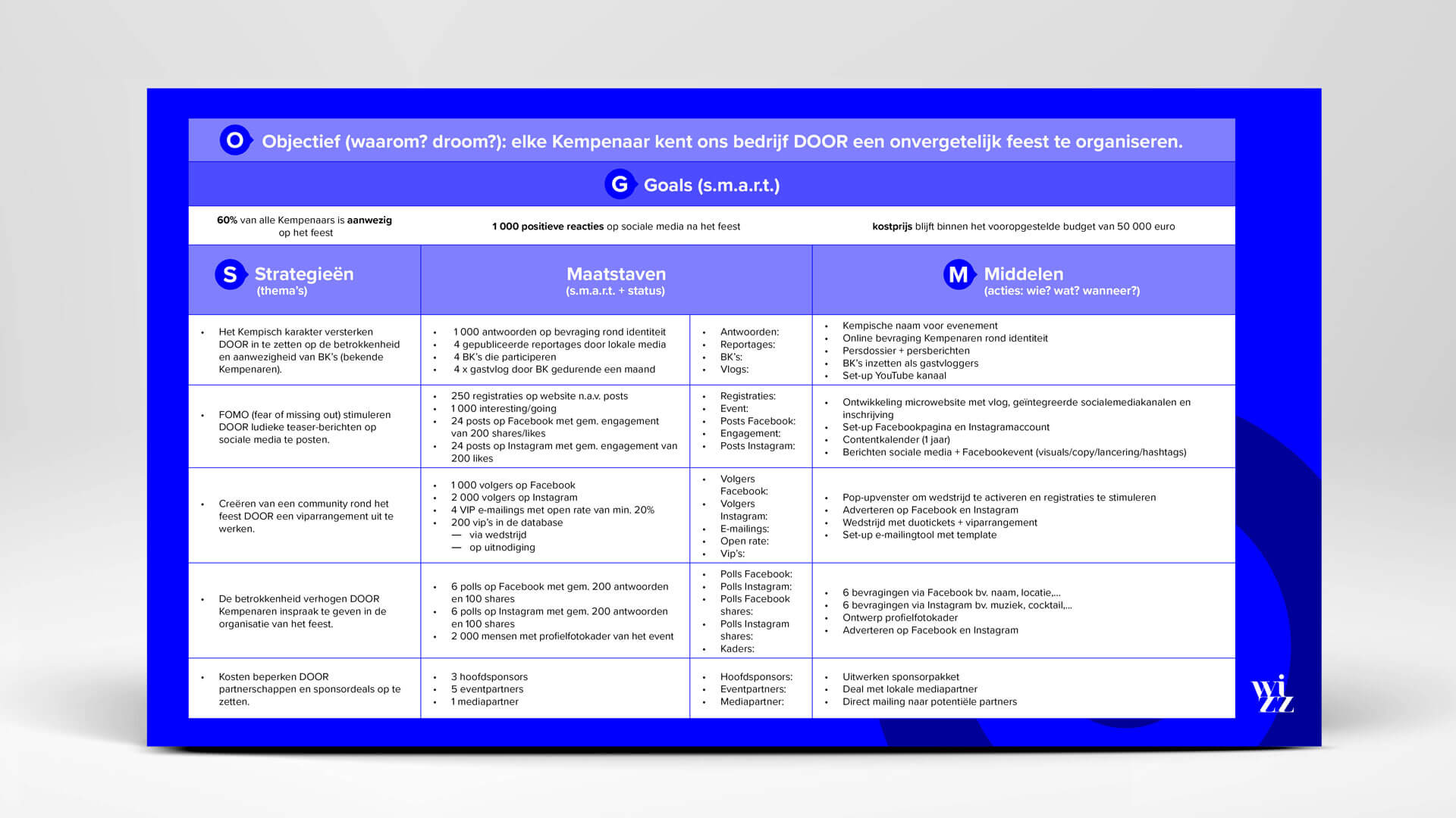 De Wizz-communicatieplantemplate - Wizz communicatiepartners